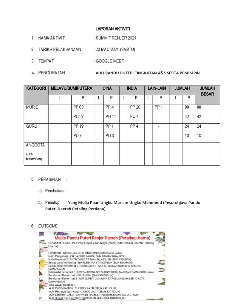Laporan Summit Renjer 2021 | PDF