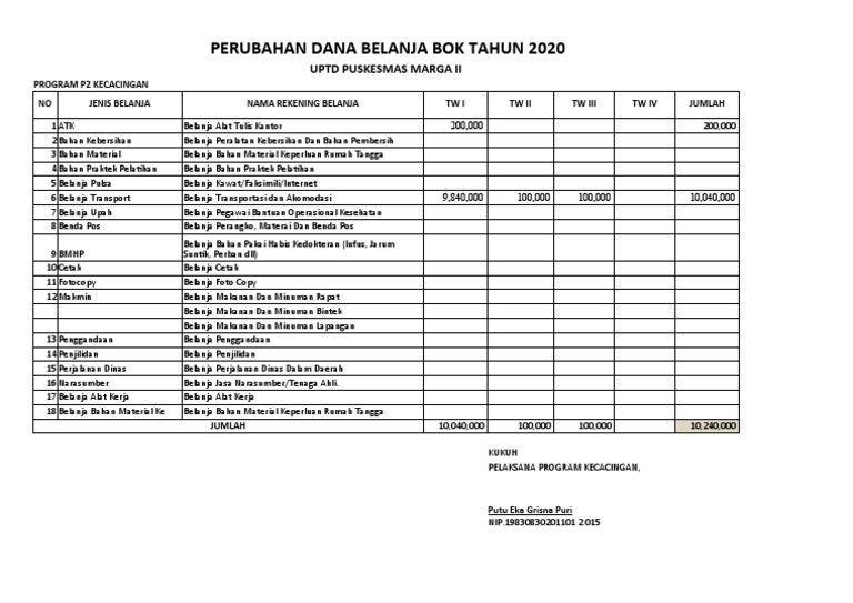 Dana Belanja Bok Perubahan Kecacingan Marga 2 2020 | PDF