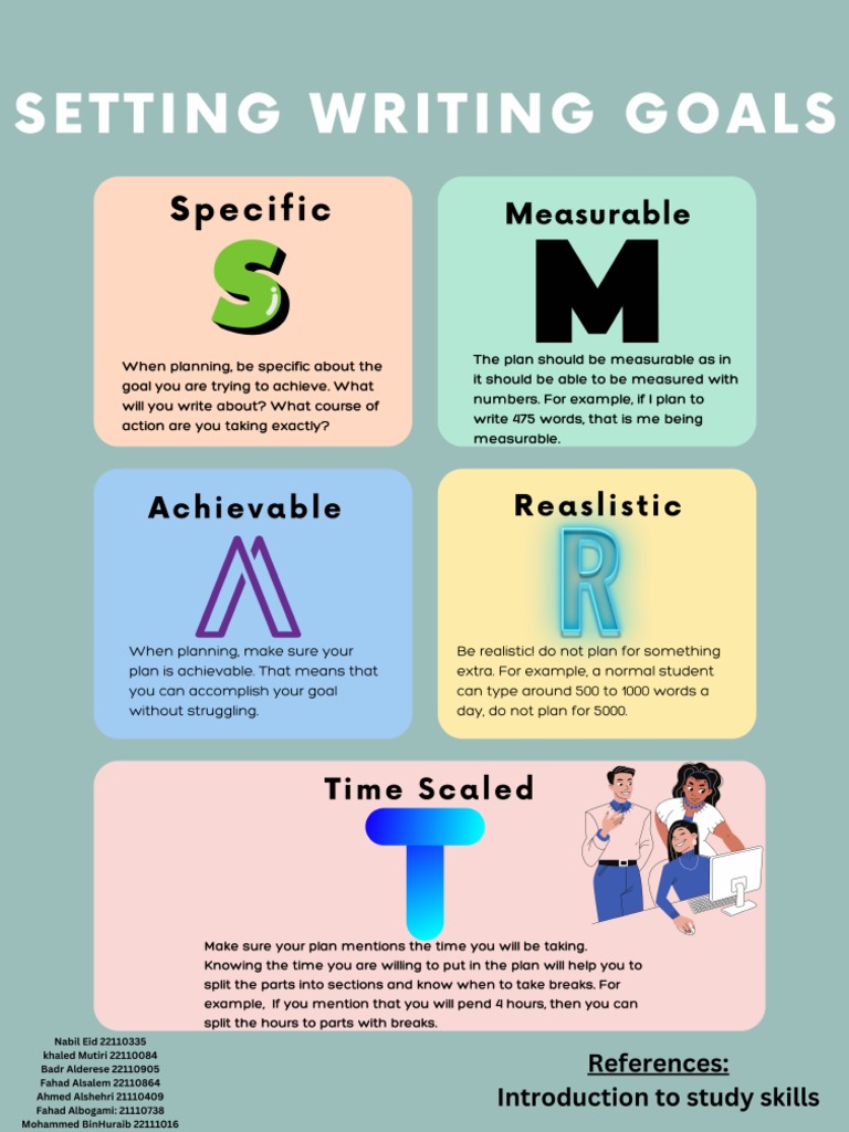 Study Skills Poster | PDF