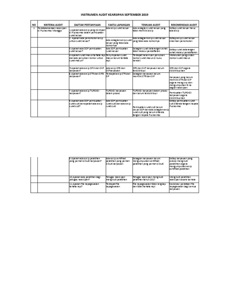 Instrumen Audit Kearsipan | PDF