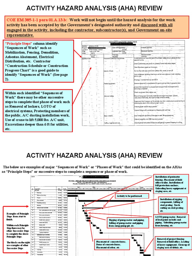Activity Hazard Analysis Instructions | PDF | Safety | Personal ...