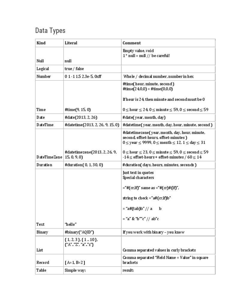 Power Query Cheat Sheet | PDF | Computing | Mathematics