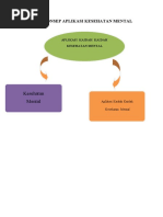 Latihan Arduino Dengan Wokwi | PDF