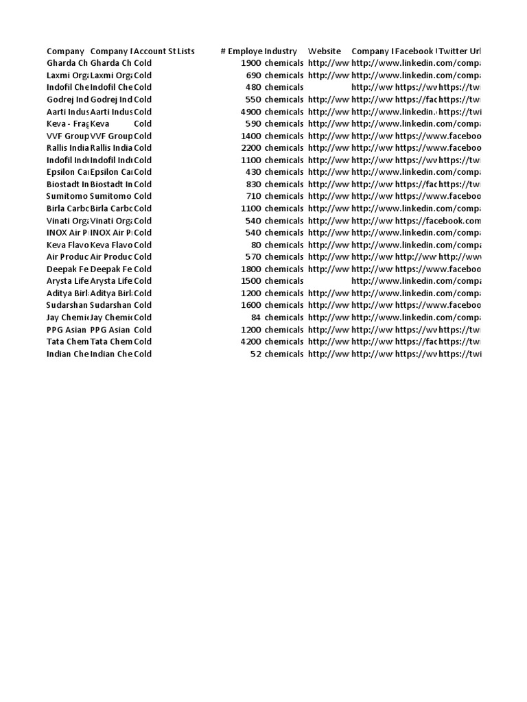 Chemical Companies 1 | PDF Chemical Companies 1 | PDF