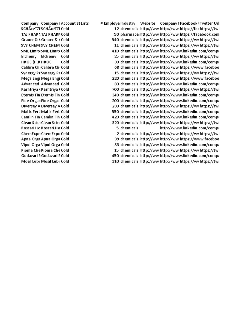 Chemical Companies 2 | PDF