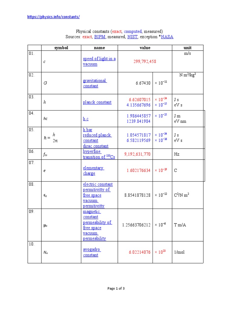 Constante Universale | PDF | Electronvolt | Vacuum