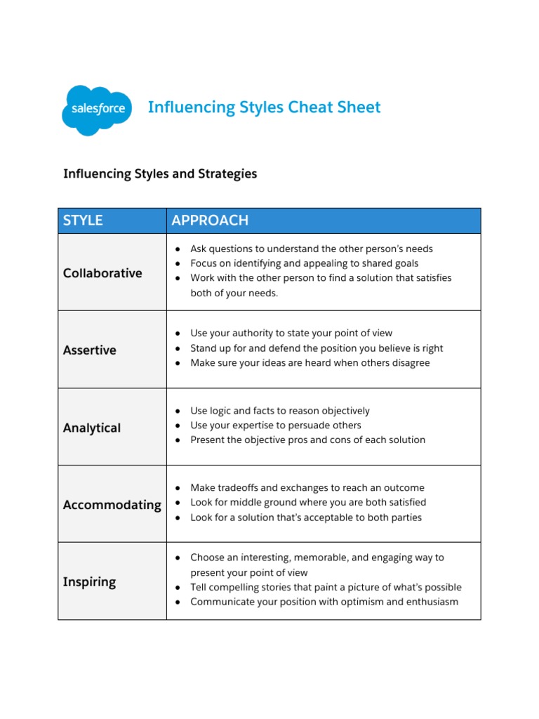 Influencing Styles Cheat Sheet | PDF | Career & Growth