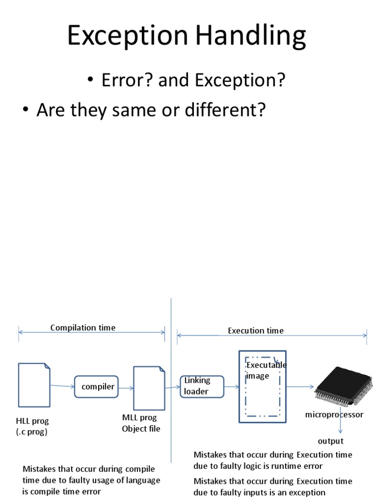Exception Handling Updated | PDF