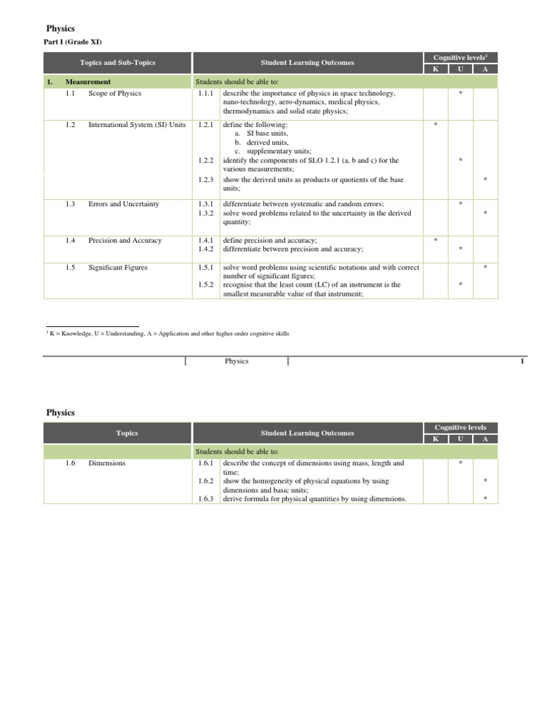 Curriculum Physics | Download Free PDF | Euclidean Vector | Waves