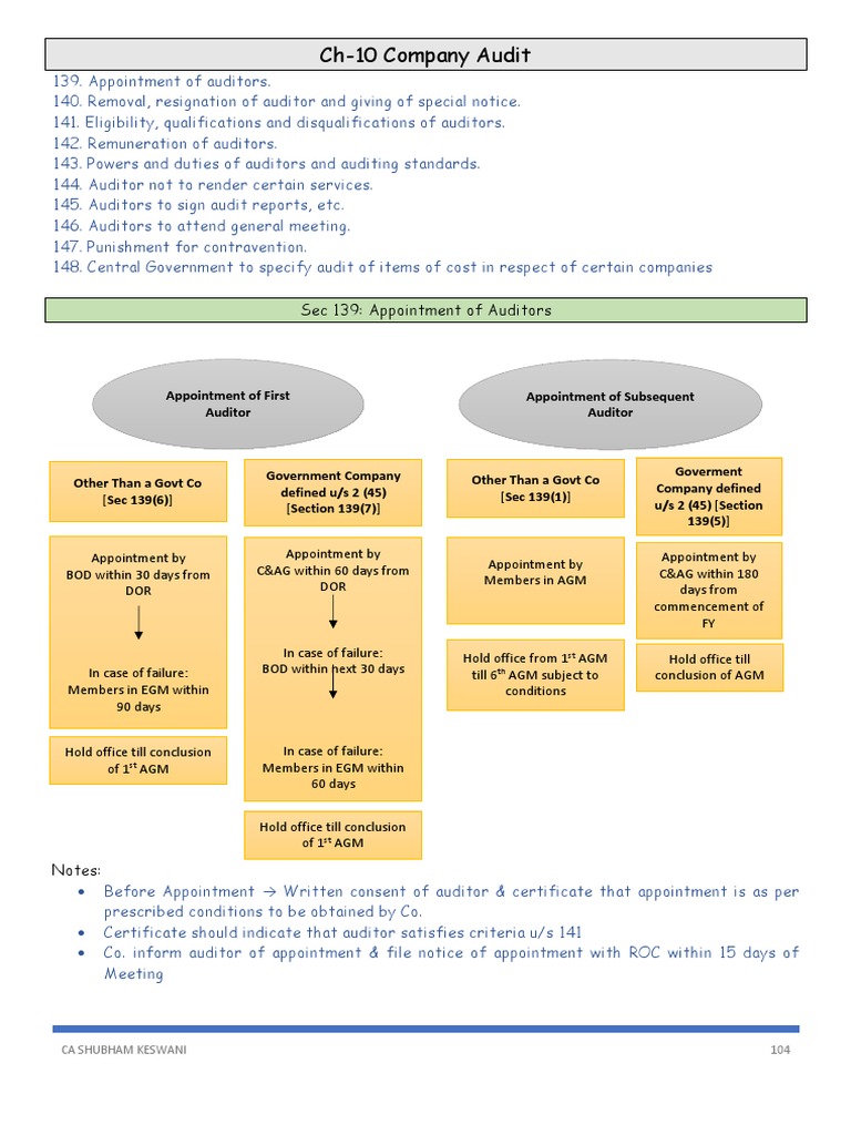 Inter Audit Marathon File | PDF | Audit | Audit Committee