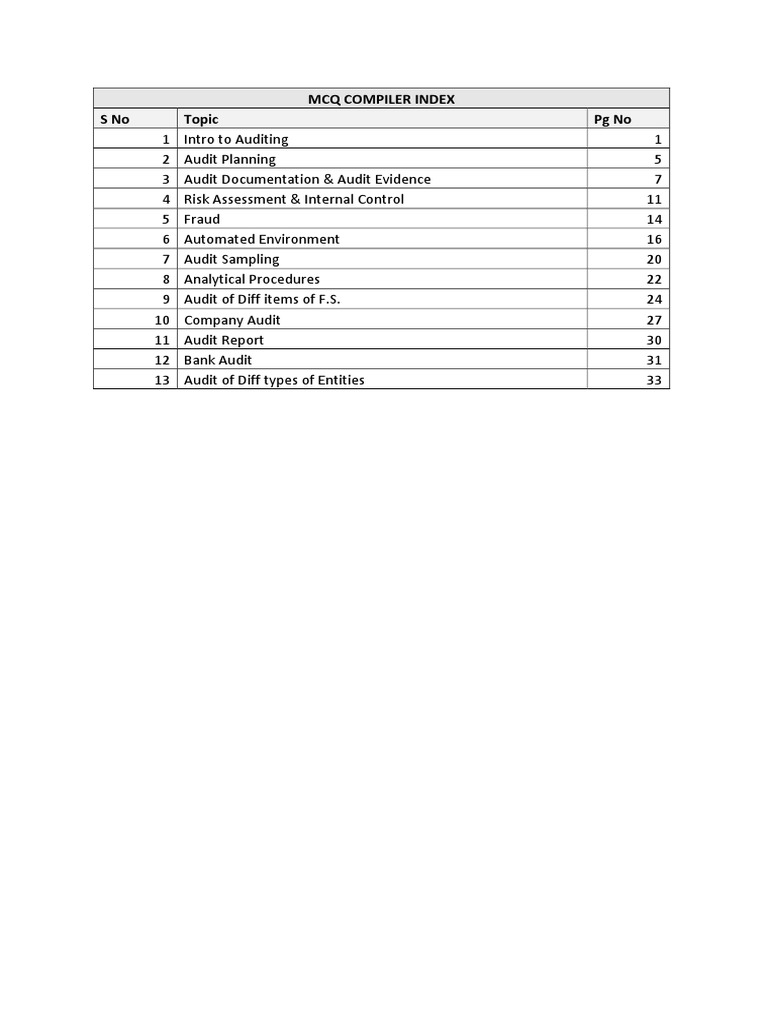 Inter Audit Chapter Wise MCQs | PDF