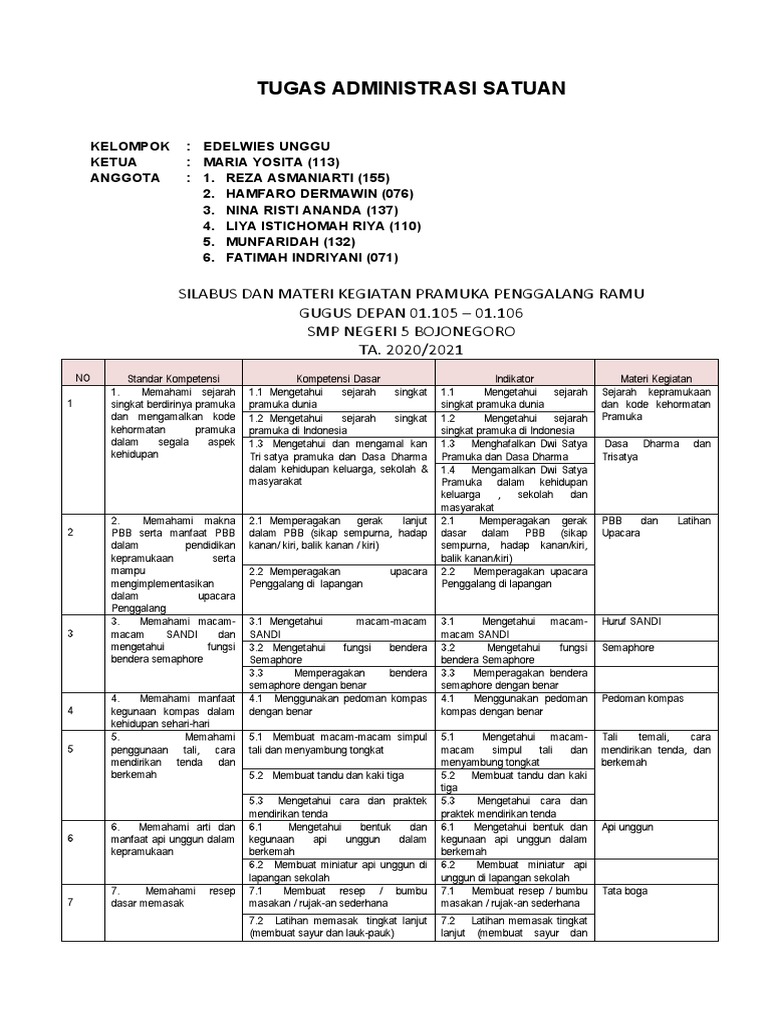 137-Nina Risti Ananda-TUGAS ADMINISTRASI SATUAN | PDF