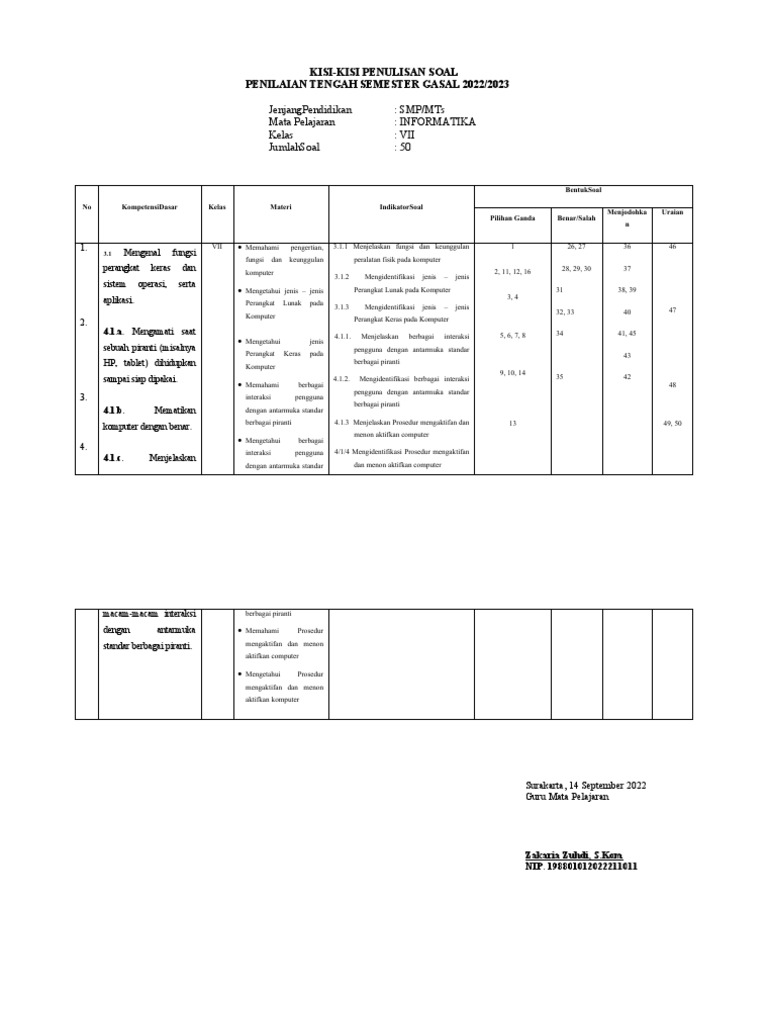 Kisi2 Soal Informatika Kelas 7 | PDF