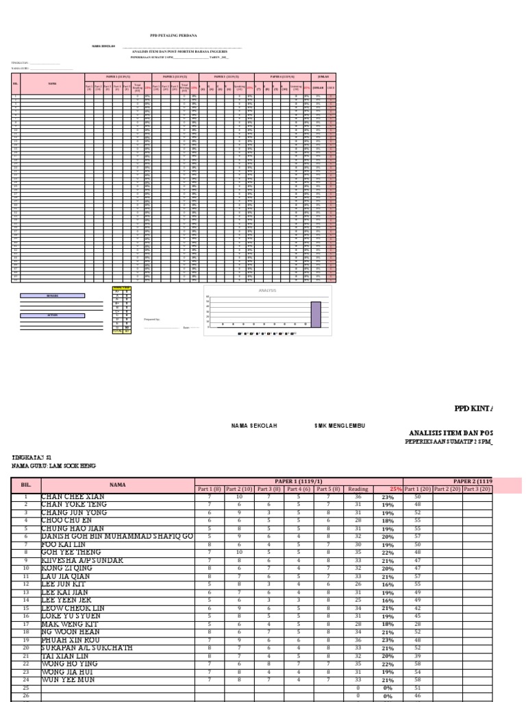 Post-Mortem Analysis SPM English Exam | PDF
