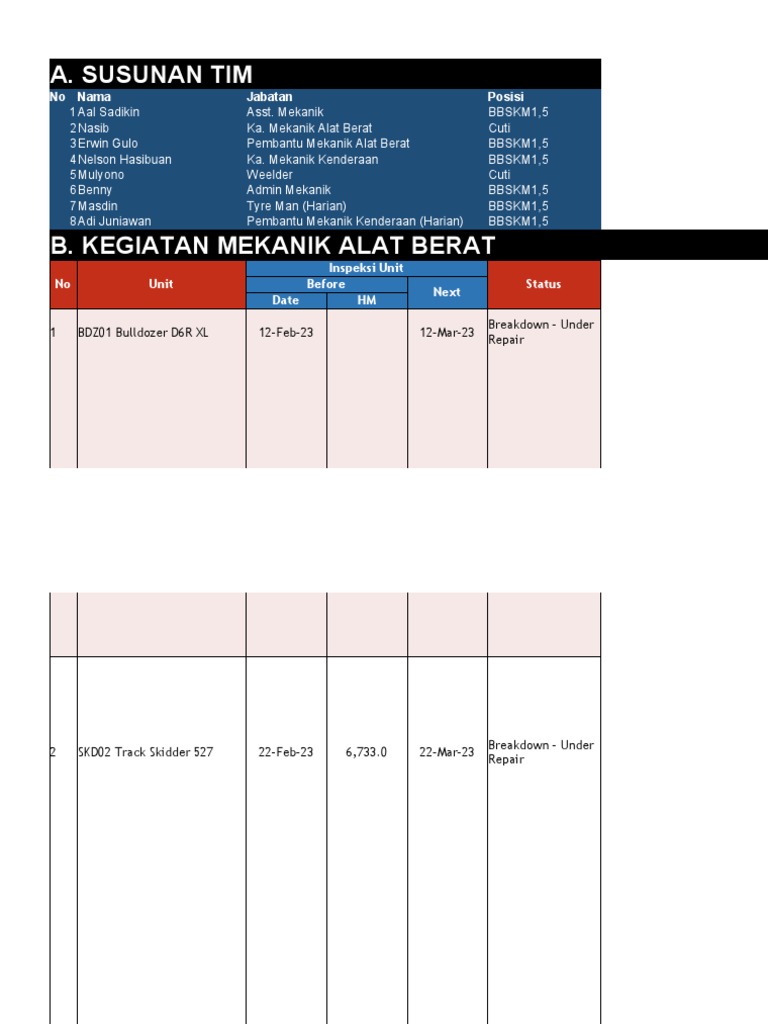 Laporan Harian MEKANIK | PDF Laporan Harian MEKANIK | PDF