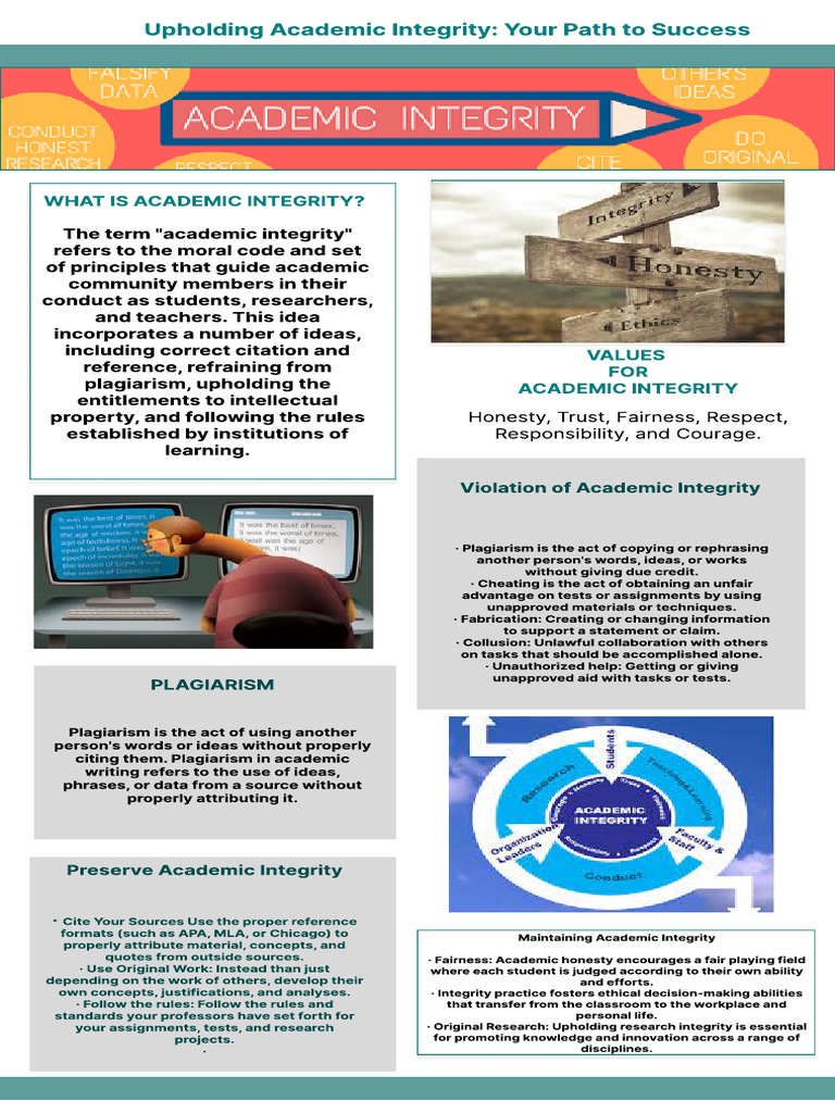 Sample 1 Flyer Integrity | PDF | Academic Integrity | Plagiarism