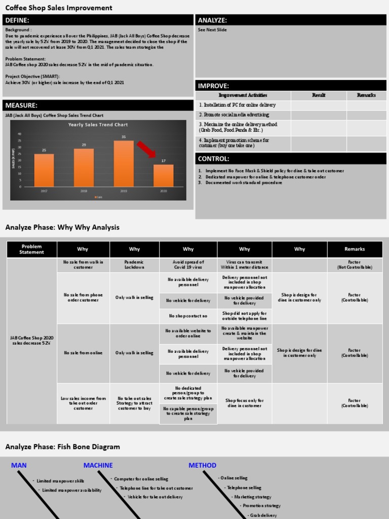 DMAIC Project - Example Case Study | PDF | Sales | Business