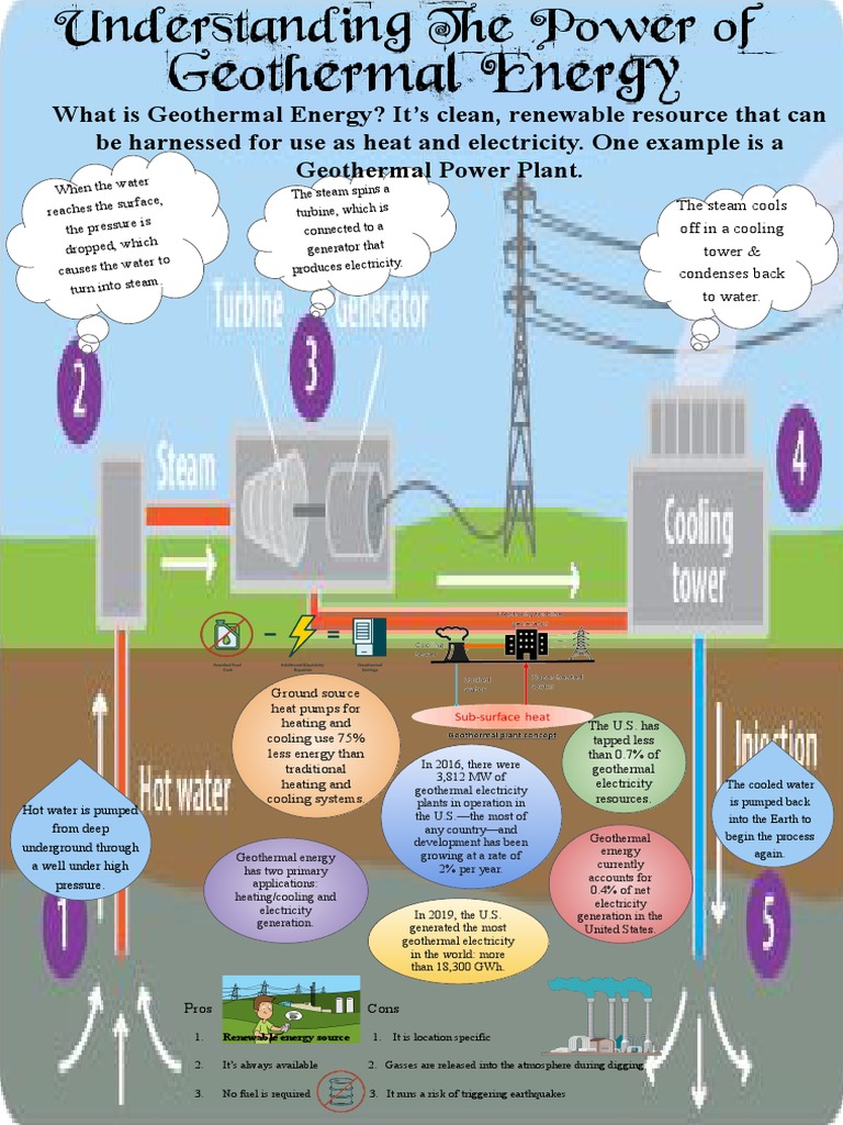 Walliah & Jaydens Geothermal Infographic | PDF | Geothermal Energy ...