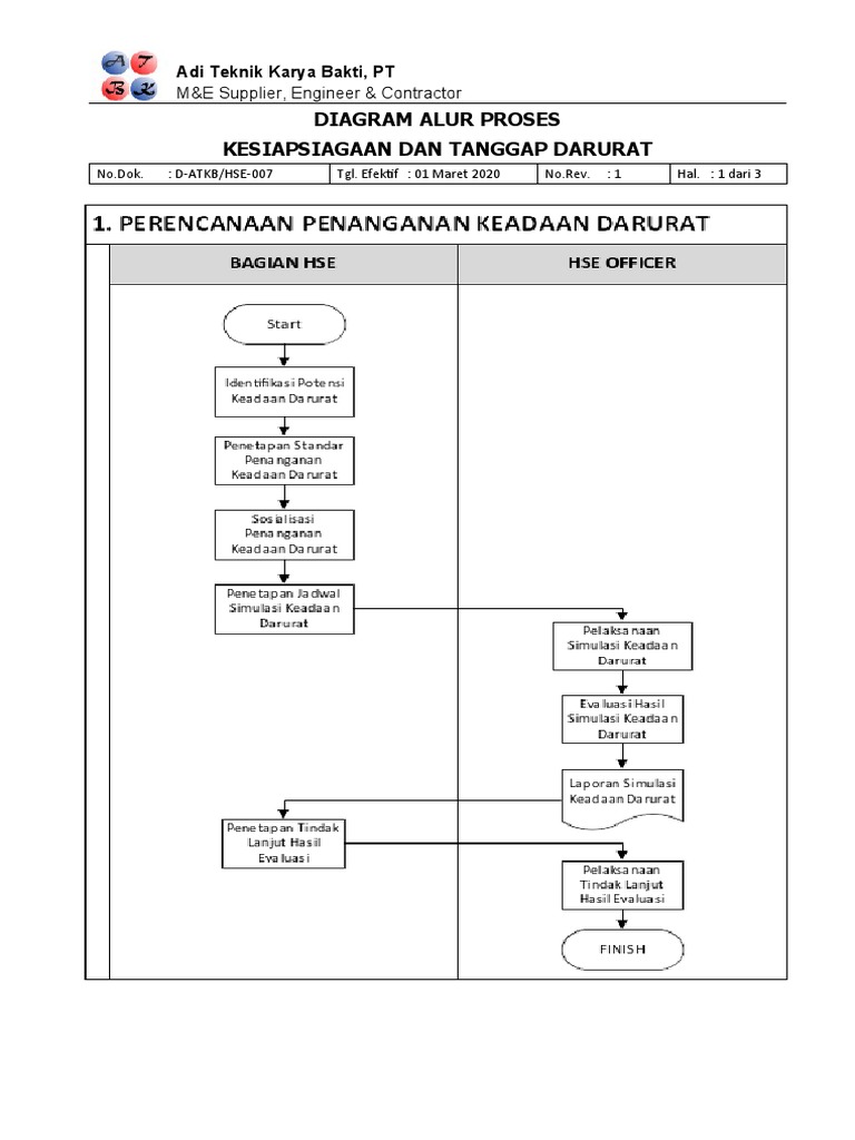 D-HSE-007 FLOW Keadaan Darurat-2020 | PDF