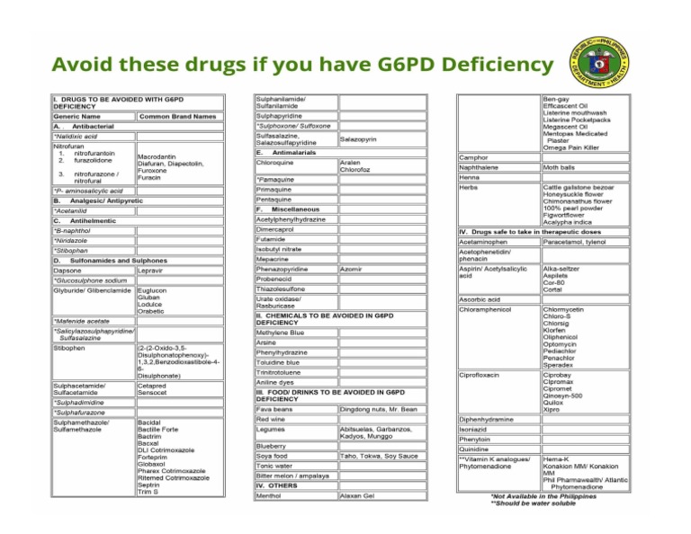 G6PD Deficiency Drugs To Avoid | PDF