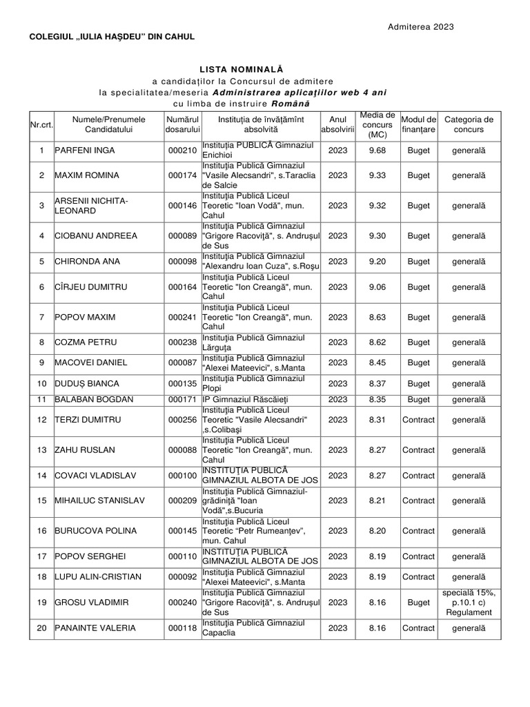 Lista Nominala (1) | PDF