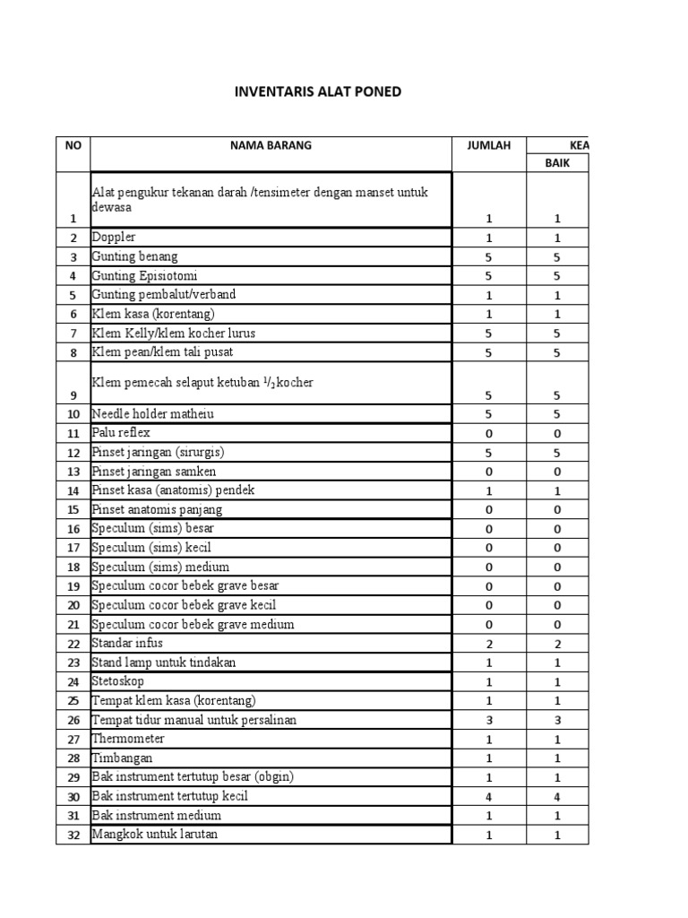 Inventaris Alat Dan Obat | PDF