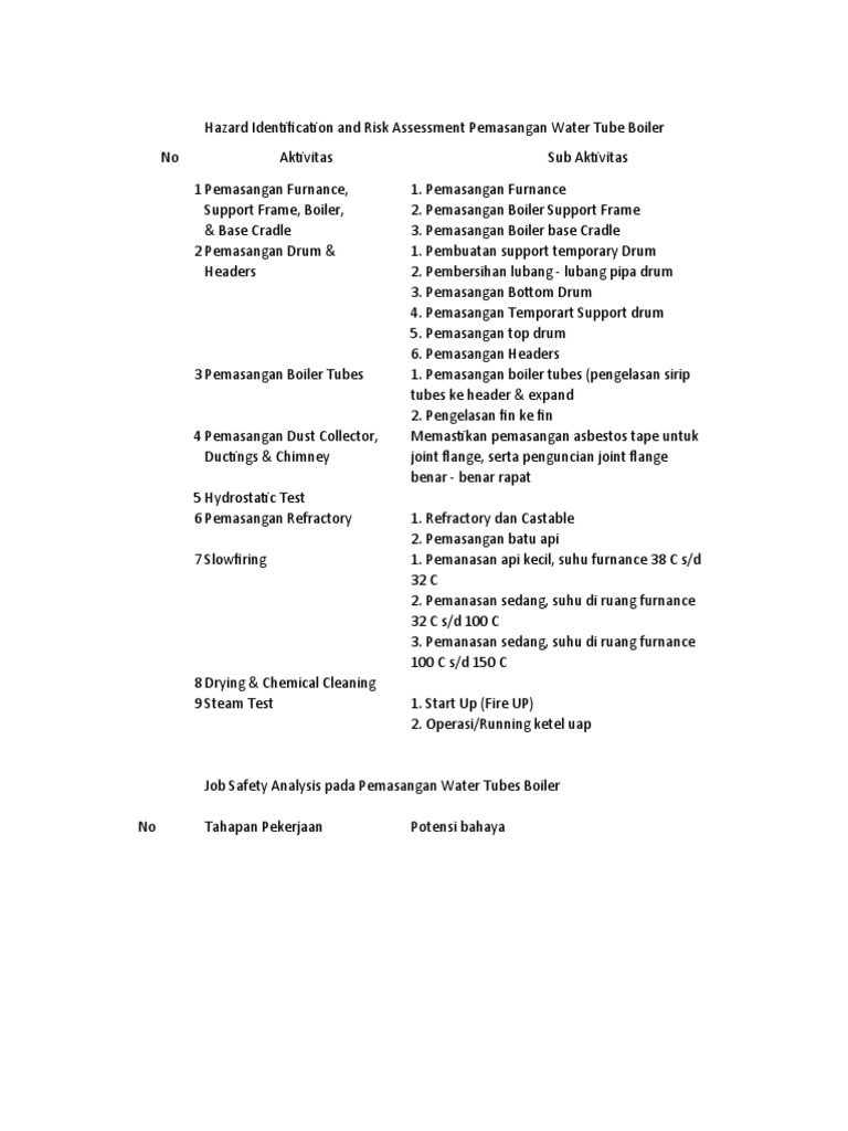 HIRA Instalation Boiler (Rev) | PDF