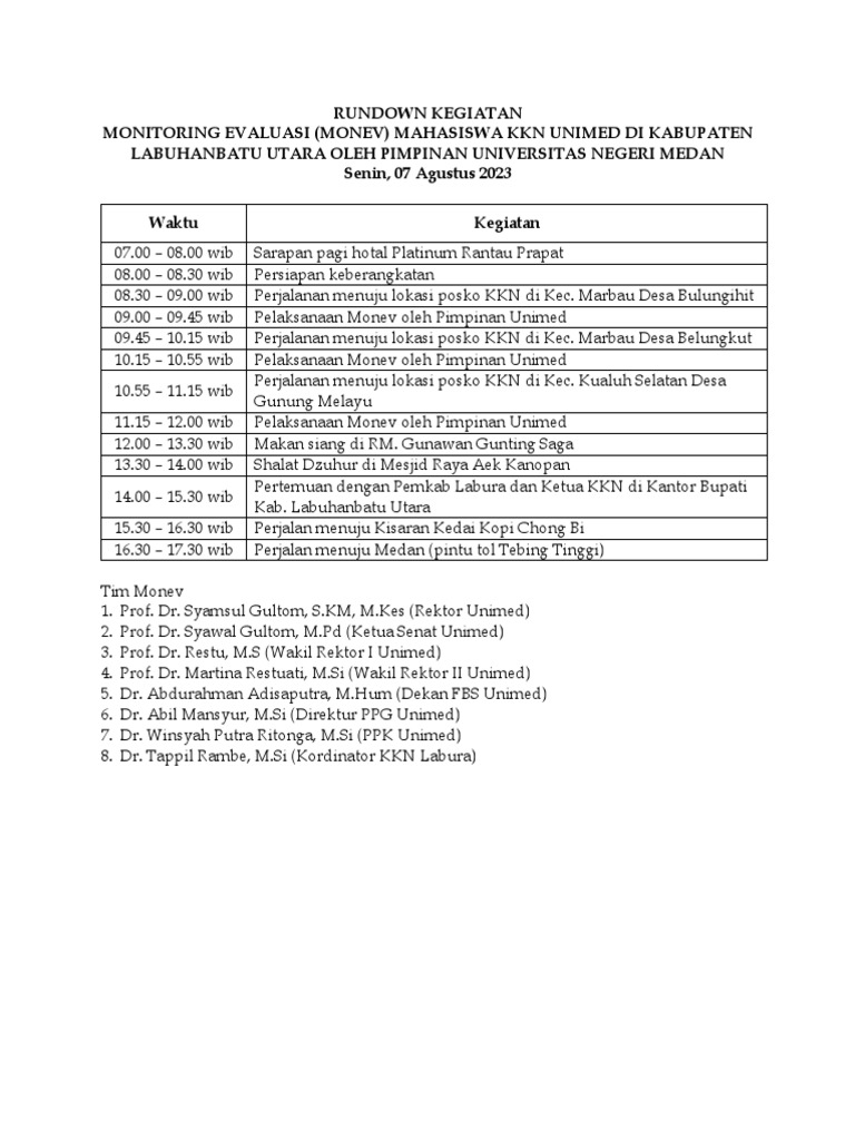 Rundown Monev KKN Labura | PDF