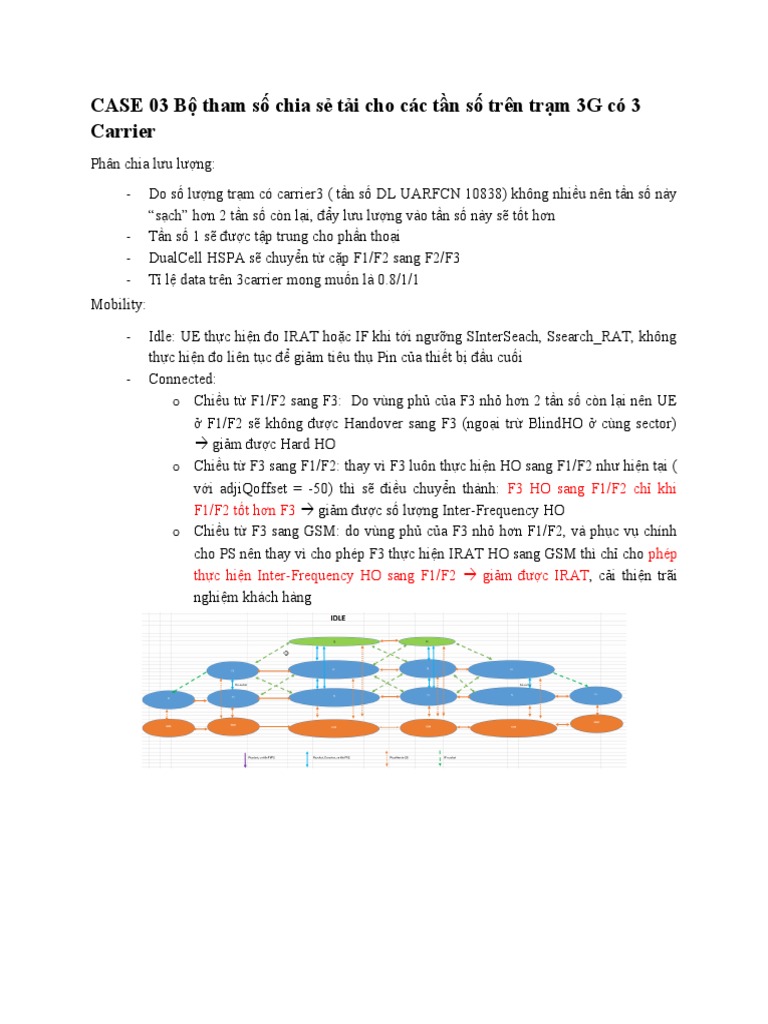 F3 Interworking | PDF