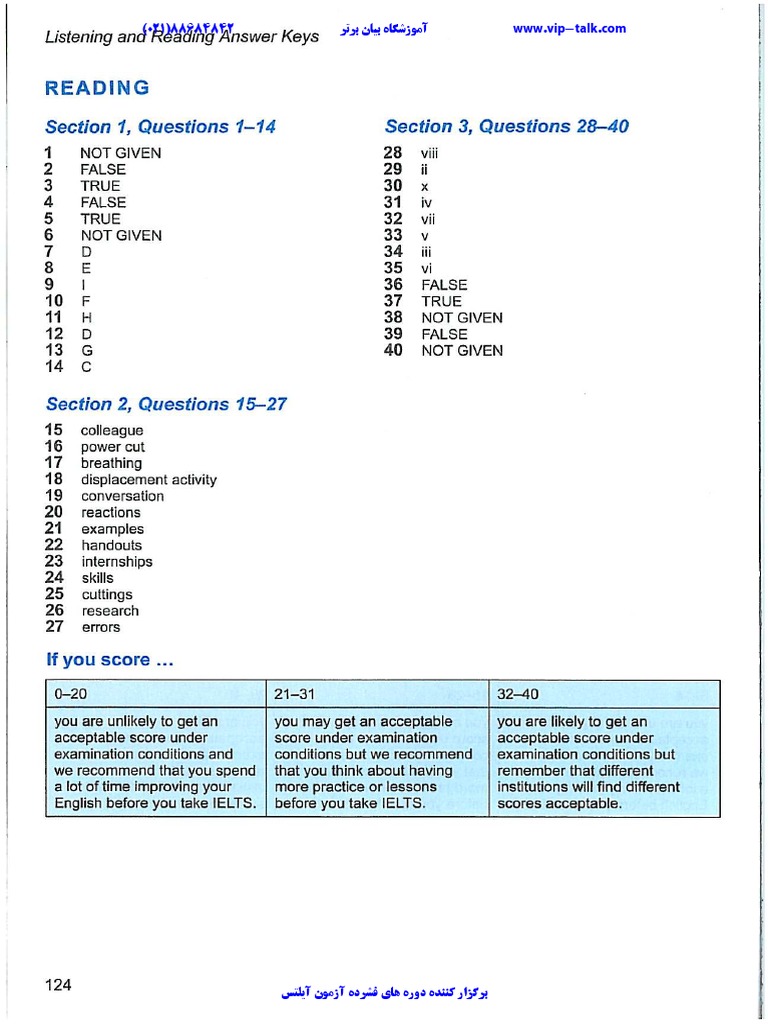IELTS11 GT Reading Test 2 (KEY) | PDF