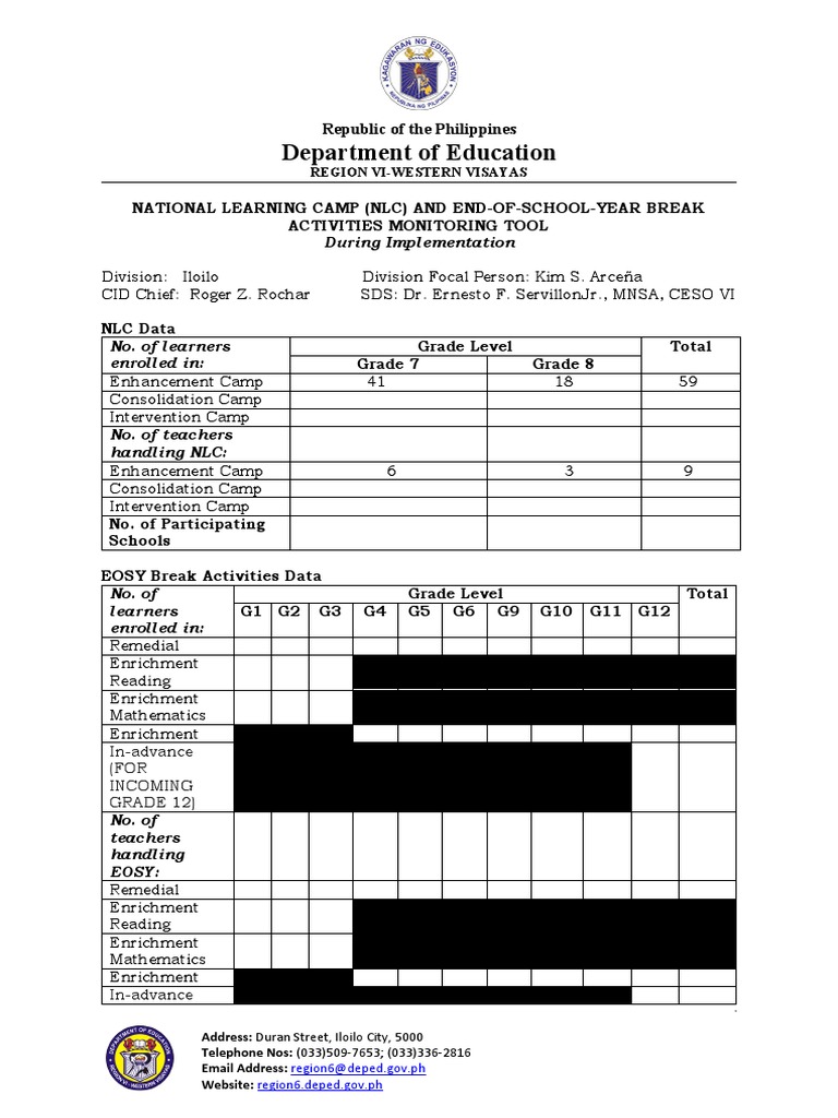 NLC & EOSY-Monitoring Tool | PDF | Learning | Cognition