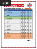 Masaza Cup 2025 Fixture - Groups | PDF