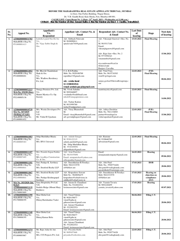 MahaRERA Appellate Tribunal Cause List | PDF