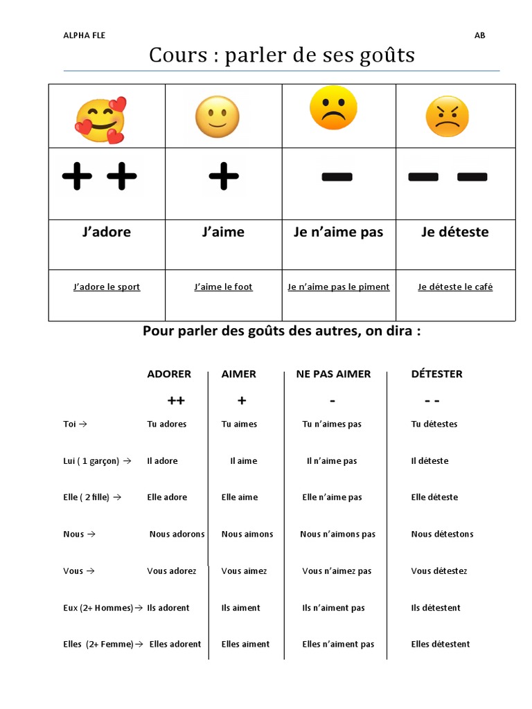 Exprimer ses goûts en français FLE | PDF