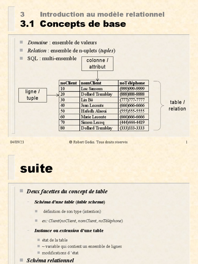 Introduction au modèle relationnel SQL | PDF | Modèle relationnel ...