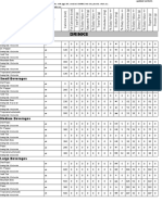 Cinemark Nutritional Information Guide | PDF | Nutrition Facts Label ...