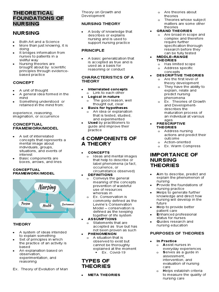 TFN Reviewer Prelims | PDF | Theory | Nursing
