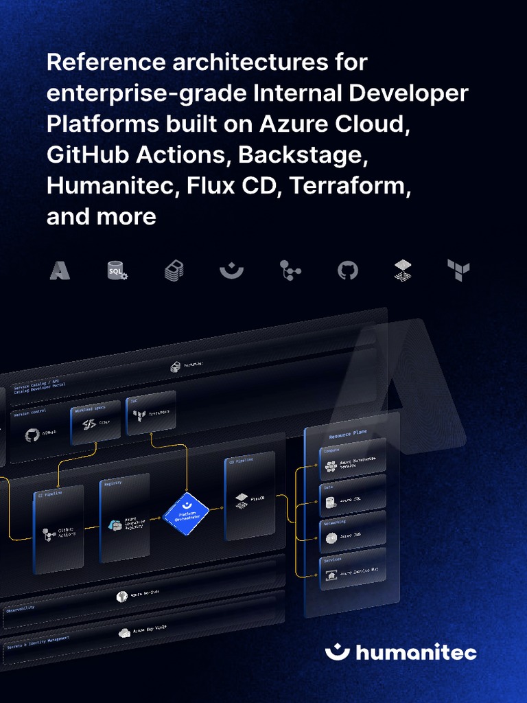 Azure Reference Architecture Humanitec | PDF