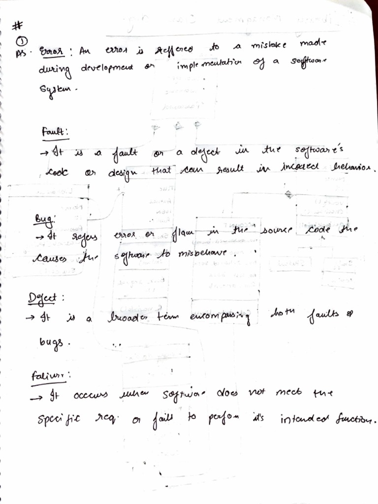 SVA Class Test | PDF