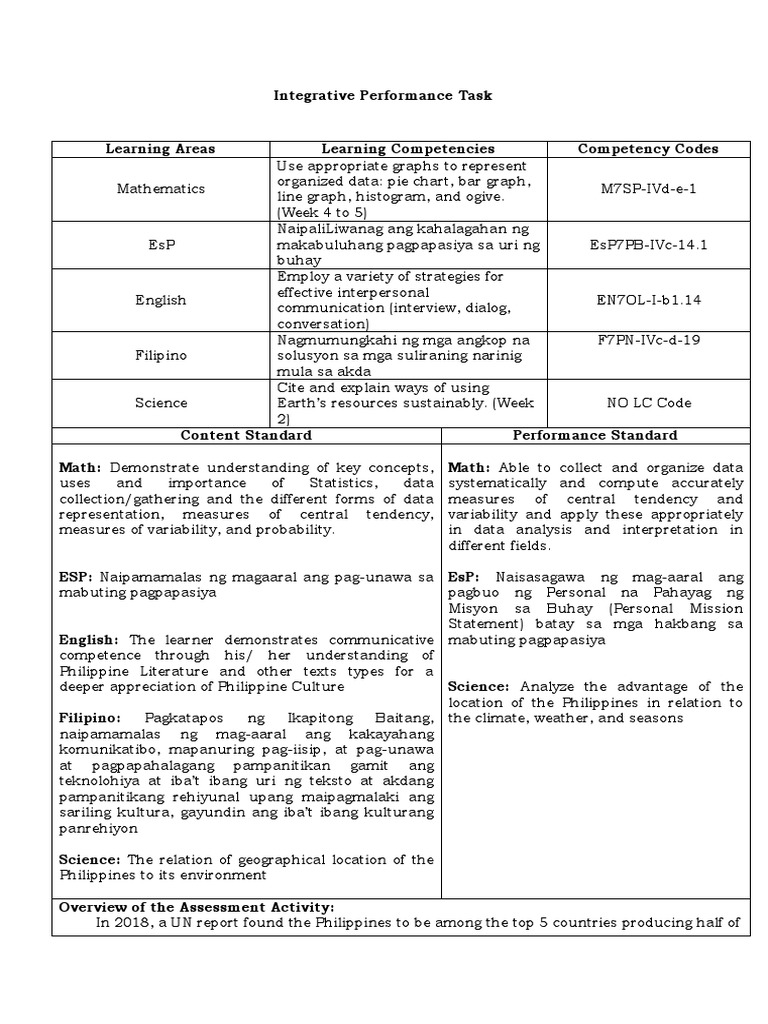 Integrative Performance Task Sample | PDF