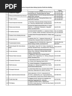 Database Perusahaan Alat Kesehatan | PDF
