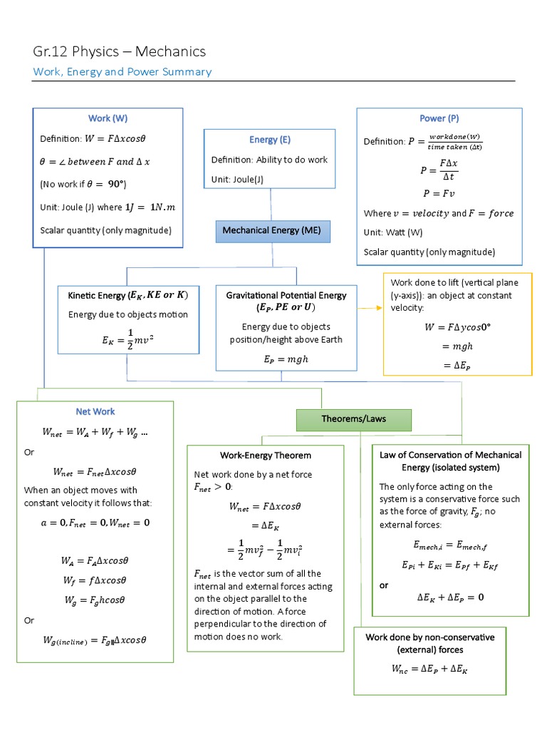 Gr.12 Work Energy Power Summary | PDF | Force | Metrology