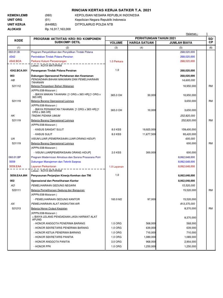Rincian Kertas Kerja Satker | PDF