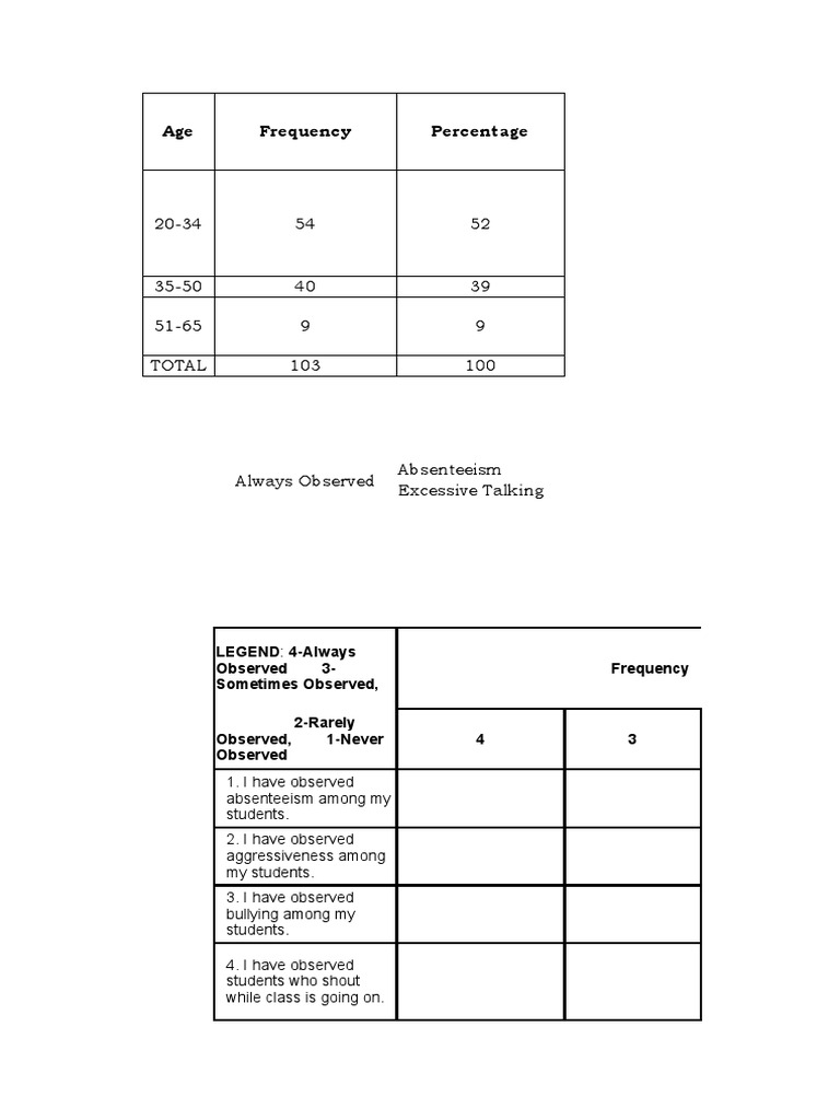 Journal Tables | PDF