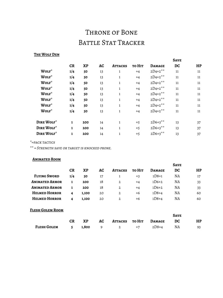 902874-Throne of Bone Battle Stat Tracker | PDF