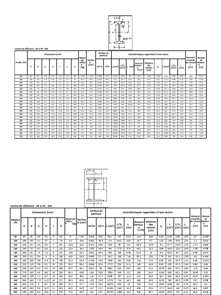 Tableau des Profilés Métalliques IPE | PDF | Sciences physiques ...