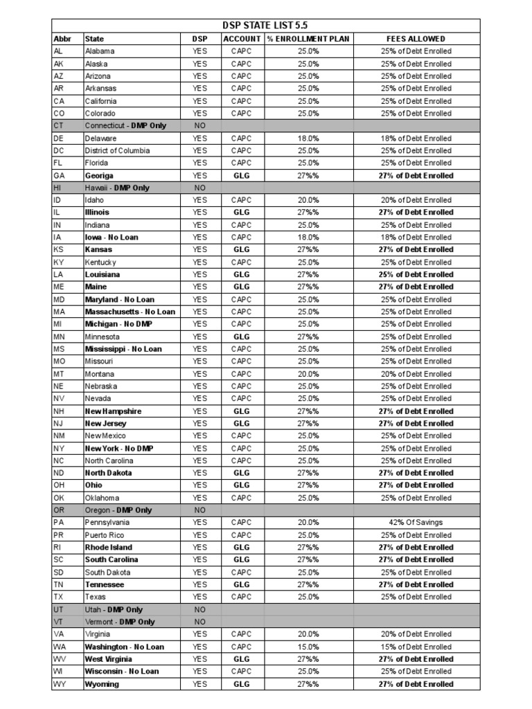 DSP State List - Sheet1 | PDF