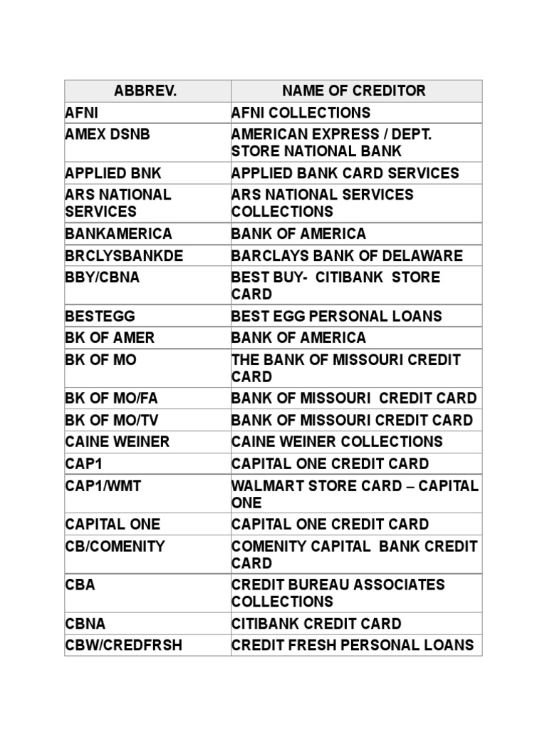 Credit Card Abbreviations Guide | PDF | Citibank | Finance & Money ...