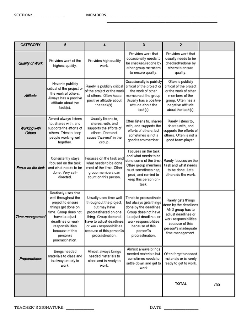 Peta Rubric-Group | PDF | Cognition | Psychological Concepts