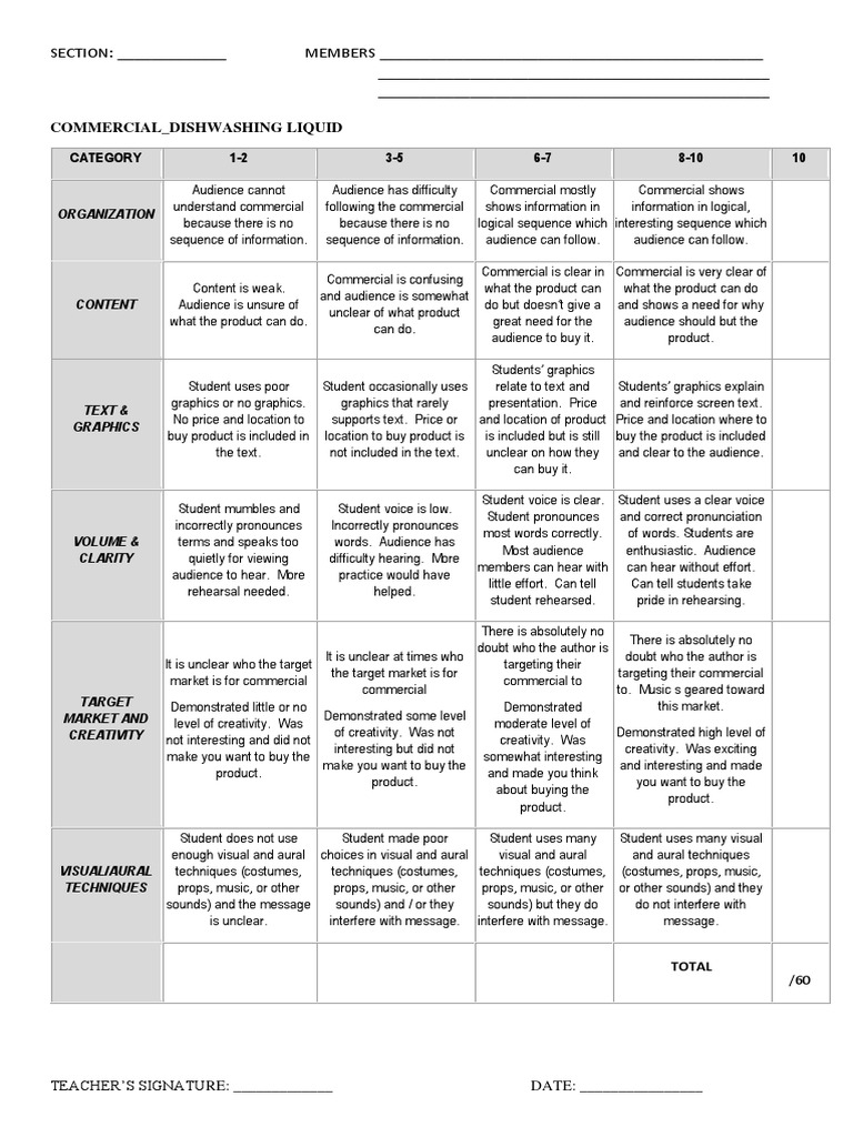 PETA RUBRIC-commercial | PDF | Human Communication